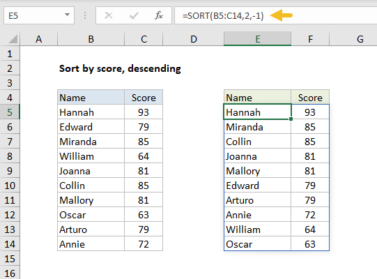 How To Sort In Ascending Order In Excel Wilson Discovor